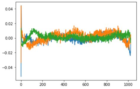 An Exploration Of GPT S Embedding Weights AI Alignment Forum
