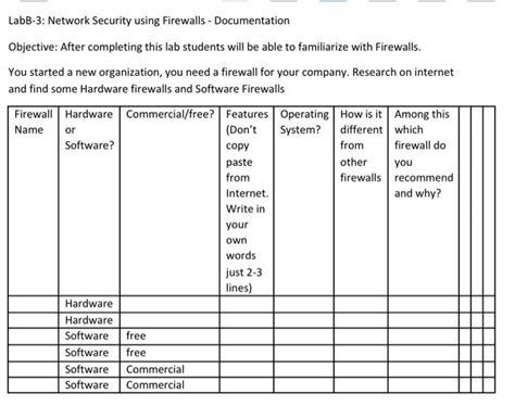 Solved LabB Network Security Using Firewalls Chegg