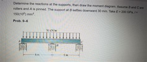 Solved Determine The Reactions At The Supports Then Draw