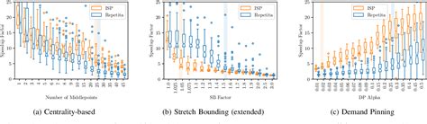 Figure 2 From Preprocess Your Paths Speeding Up Linear Programming
