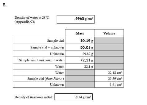 Solved Pt Would You Expect The Percent Error In The Chegg