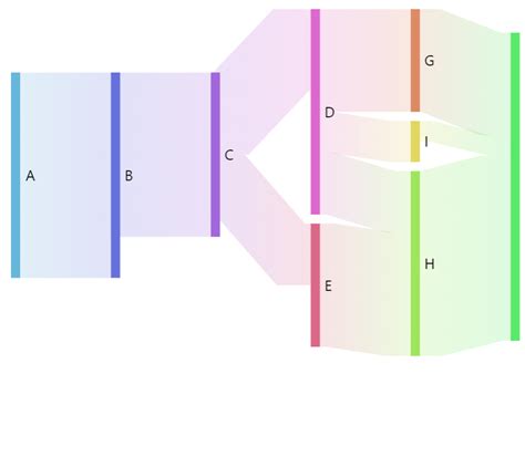 Sankey Diagram Amcharts 5 Documentation