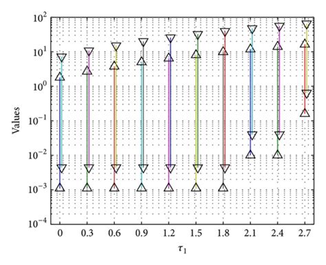 The Maximum And Minimum Of Download Scientific Diagram