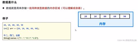 Java第六次学习笔记 数组（定义、遍历、内存图）数组遍历流程图 Csdn博客