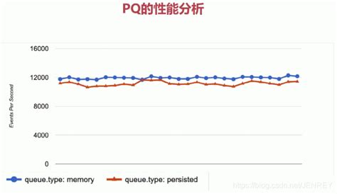 logstash简介及架构（一篇精通直接上手） logstash架构 csdn博客
