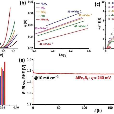 And Icohp Values Calculated For The Five Shortest Interatomic Contacts Download Scientific