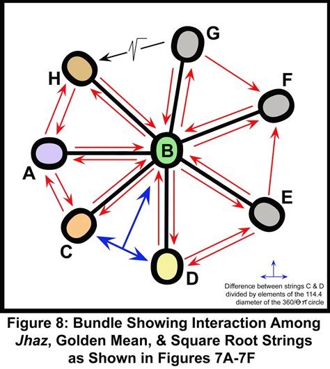 The Origin Of Ancient Measurement Systems Archeological Research