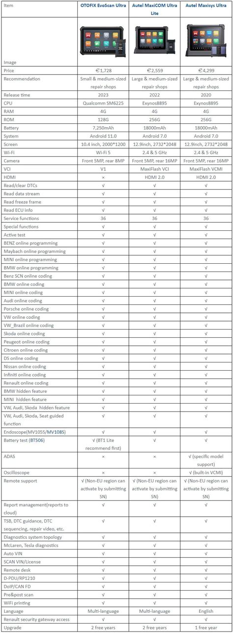 Otofix D1 Lite Vs D1 Vs D1 Pro Vs D1 Max Comparison By Autelshopde