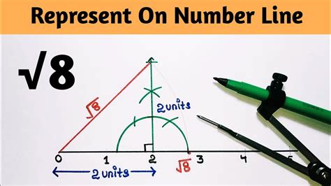 Represent Root 8 On Number Line How To Locate Root 8 On Number Line Youtube