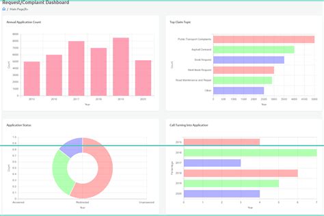 GitHub Canalper AngularNetCoreSample