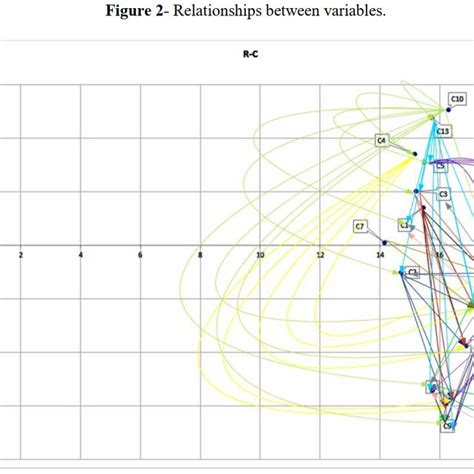 Relationships Between Variables Download Scientific Diagram