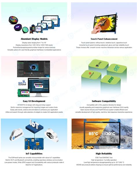 Esp32 Stm32 Lvgl Viewe Gui Steven Tang