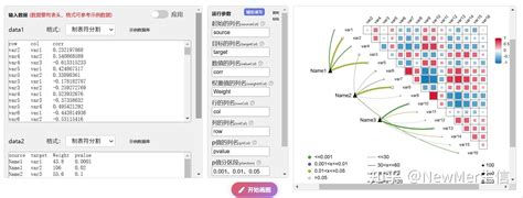 Ngplot跟着science学作图：网络相关性热图 知乎