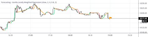 Forecasting Vanilla Locally Weighted Regression — Indicator By Capissimo — Tradingview