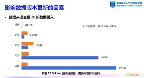 Llm大模型数据建设探索与实践cherry Llm Csdn博客 Llm大模型数据建设探索与实践cherry Llm Csdn博客