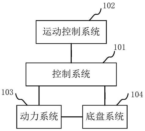 acceleration processing method and device of vehicle vehicle and