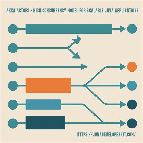 Java Platform Independent Or Platform Dependent JDK Or JRE Java Architect Journey
