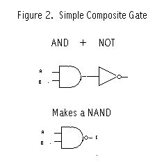 Logic Circuits Part One Python For Fun