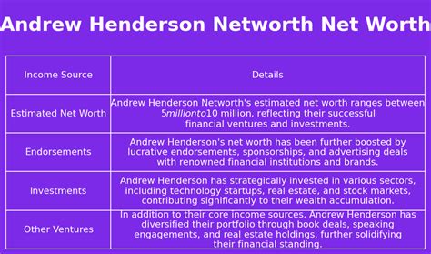 Andrew Henderson Networth Net Worth Net Worth Genius