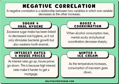 Negative Correlation Definition