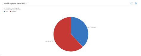 Seamless Data Integration Inolink Connects Dynamics 365 Crm And Quickbooks For Business