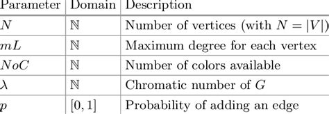 Overview On Parameters Used To Create Regular Ring Graphs Download Scientific Diagram