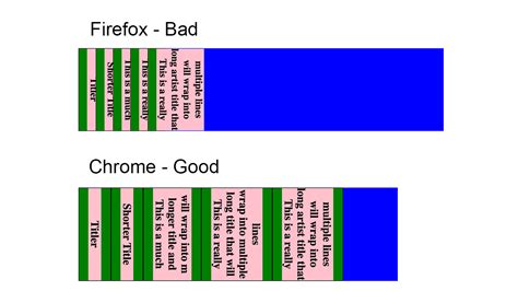 Html CSS Flex Item Not Expanding With Content In Firefox With Writing