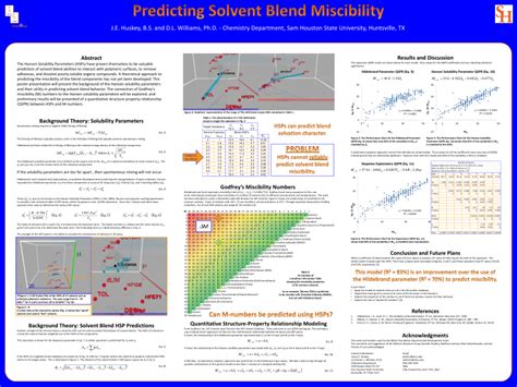 Pdf Predicting Solvent Blend Miscibility