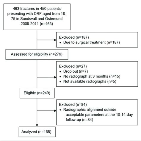 Treatment Algorithm Used In A Secondary Analysis Of Prospectively