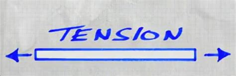 Compression Vs Tension Example Of Tension Force And Compression Force