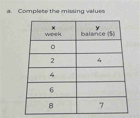 Solved: Complete the missing values [Others]
