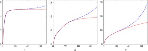 Figure 1 From Misspecified Bernstein Von Mises Theorem For Hierarchical Models Semantic Scholar