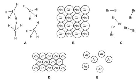 Atomic Structure The Periodic Table Cambridge CIE IGCSE Chemistry Exam Questions Answers