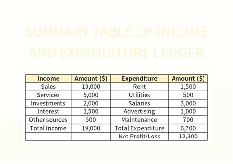 Free Annual Revenue And Expenditure Summary Table Templates For Google Sheets And Microsoft