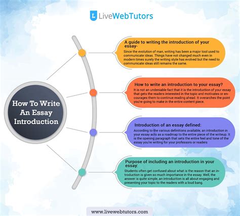 How To Make A Simple Essay Introduction | Sitedoct.org