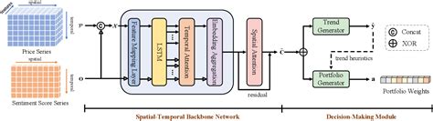 Figure 1 From Trend Heuristic Reinforcement Learning Framework For News