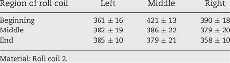Strain Hardening Coefficient Download Table