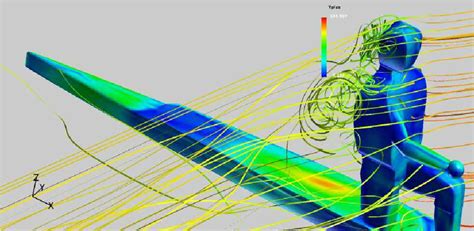 Streamlines Colored By Pressure And Y Values At The Walls Download