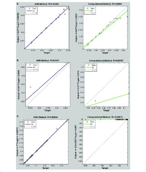 Thermal Conductivity Regression Comparison Between Computational And
