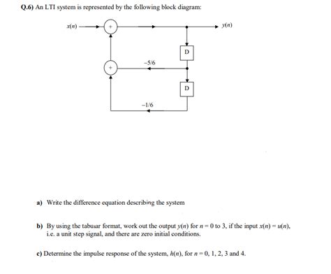 Solved Q 6 An LTI System Is Represented By The Following Chegg Com
