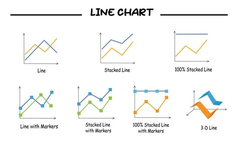 different types of line chart and graph vector set data analysis