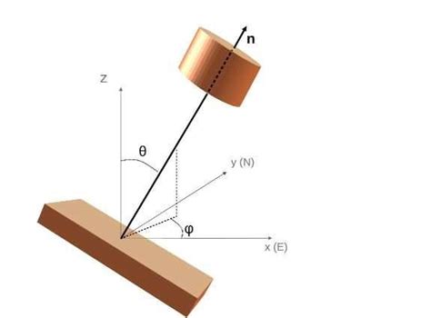 Coordinate System Used To Define Crack And Pipe Orientation Download Scientific Diagram