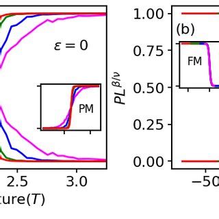 Figure A Schematic Diagram Of The Machine Learning Example A Fully Download Scientific