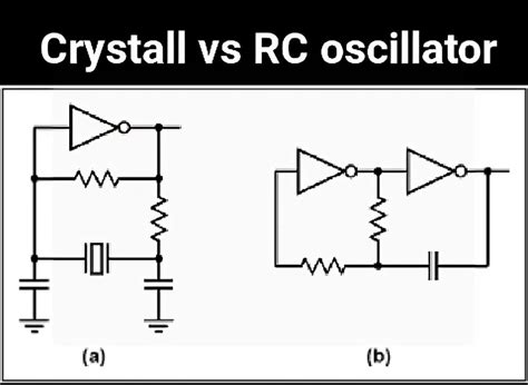 Azman Bakhtiar On Linkedin Embeddedsystems Oscillators Electronics Timing