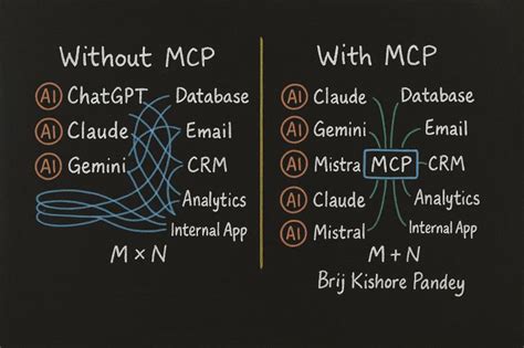 The Model Context Protocol Is An Open Standard Open Source Framework