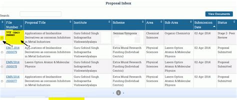 PI Guidelines Proposal Submission For Seminar Symposia