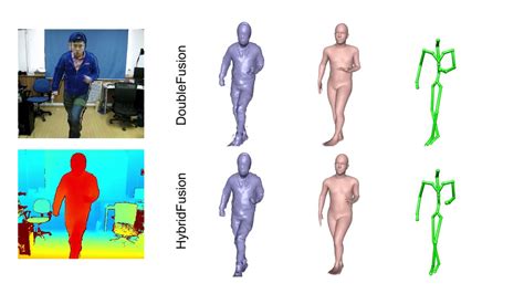 Hybridfusion Real Time Performance Capture Using A Single Depth Sensor