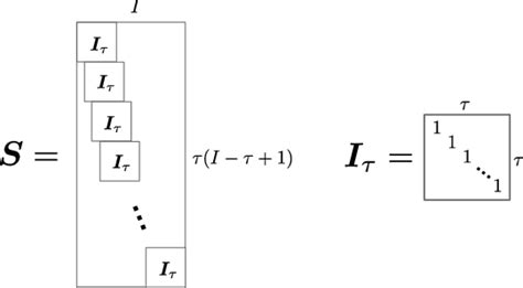 Duplication Matrix S ∈ R τi −τ 1×i In The Case Where There Are I