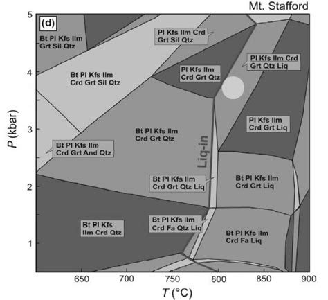 8 Perplex Pseudosection After Bartoli 2017 Download Scientific Diagram