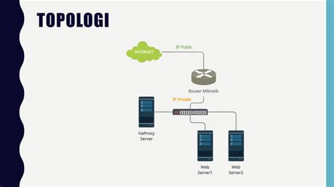 Multiple Webserver In Single Ip With Haproxy And Mikrotik Ppt
